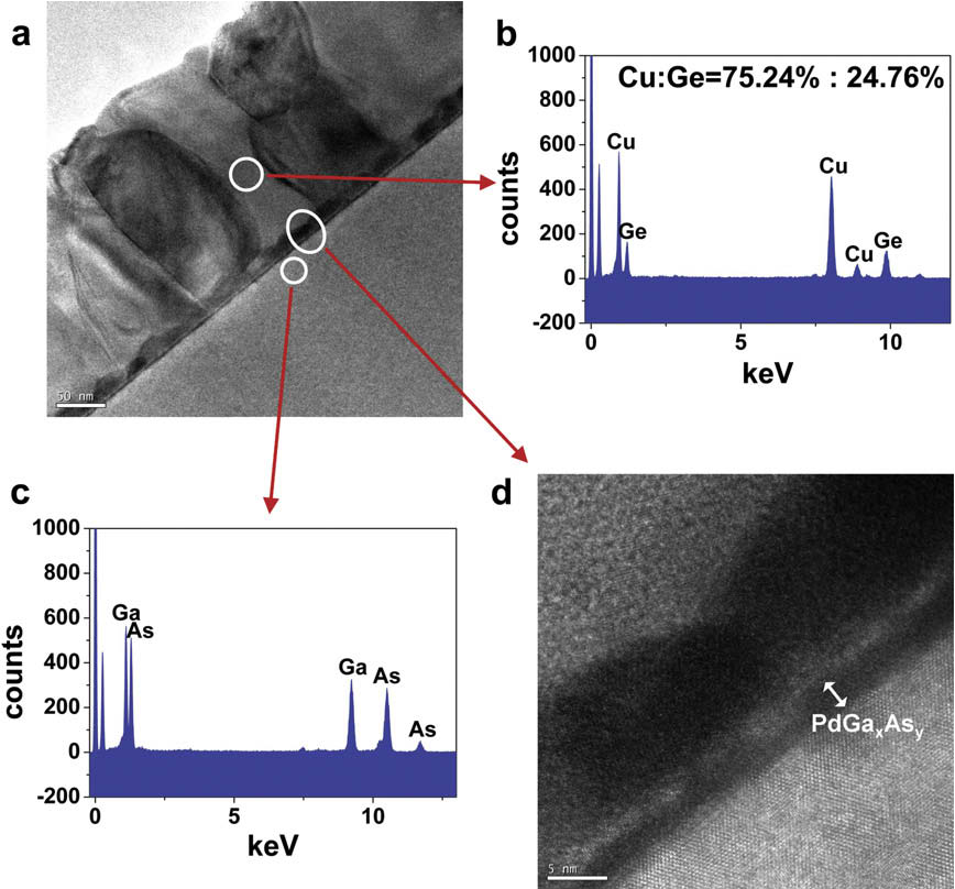 Figure 1 From Application Of Pdgecu Alloyed Ohmic Contact System To N