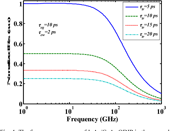 Figure 1 From Analysis Of Different Hot Carrier Effects On Self