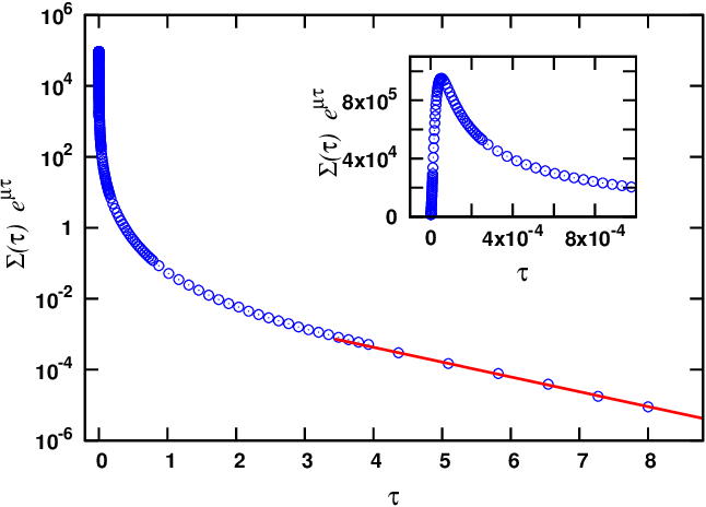 Figure 1 From Diagrammatic Monte Carlo Study Of The Acoustic And The