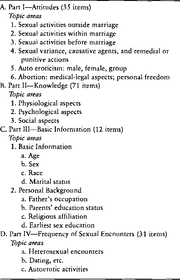 Table 1 From Sex Knowledge And Attitude Test Semantic Scholar