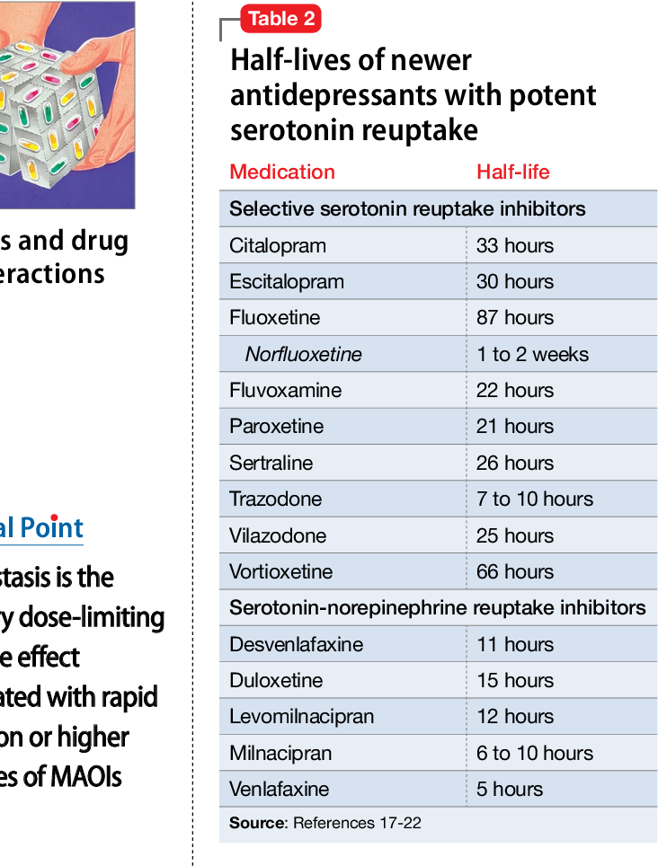 A Concise Guide To Monoamine Oxidase Inhibitors How To Avoid Drug