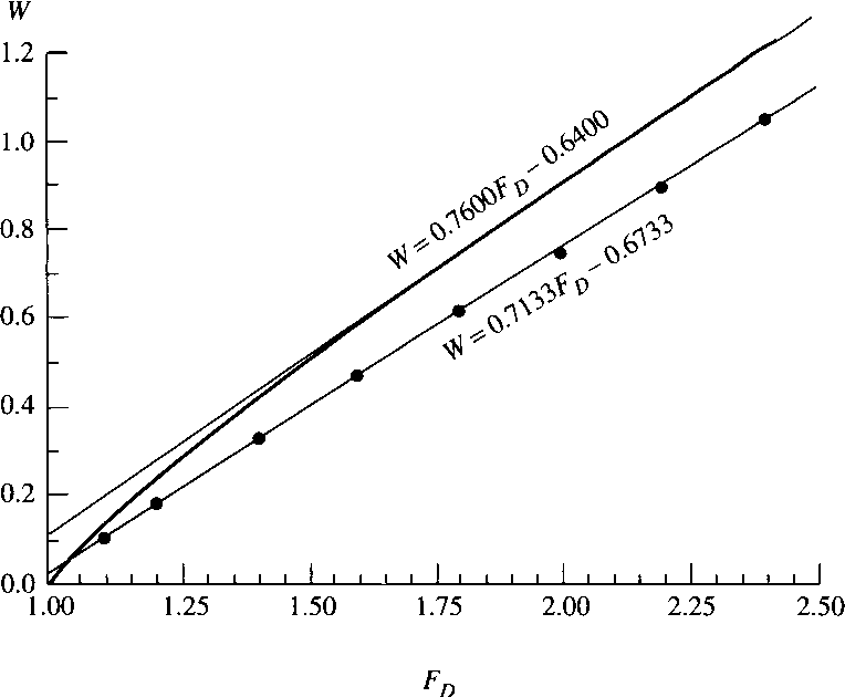 Figure 1 From On The Accuracy Of The Stationary Forced Korteweg De