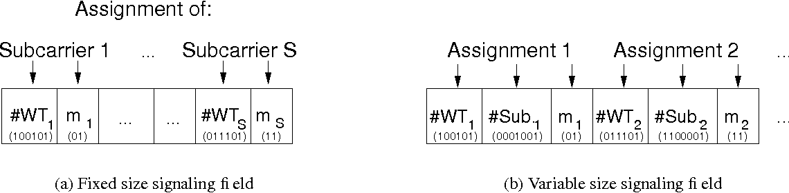 Figure 21 From Performance Analysis Of Dynamic Ofdma Systems With