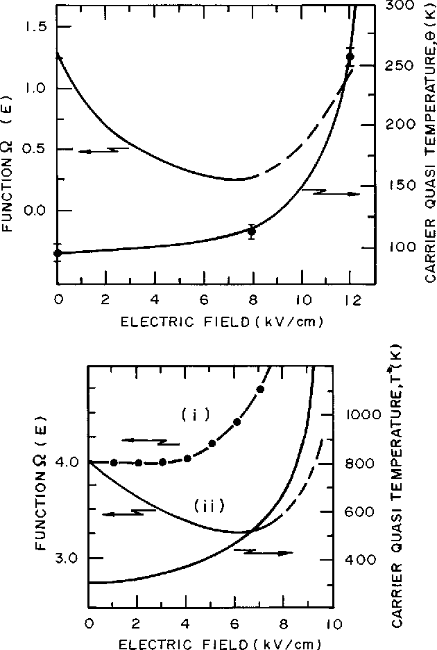 Figure 1 From Thermodynamic Variables In The Context Of A