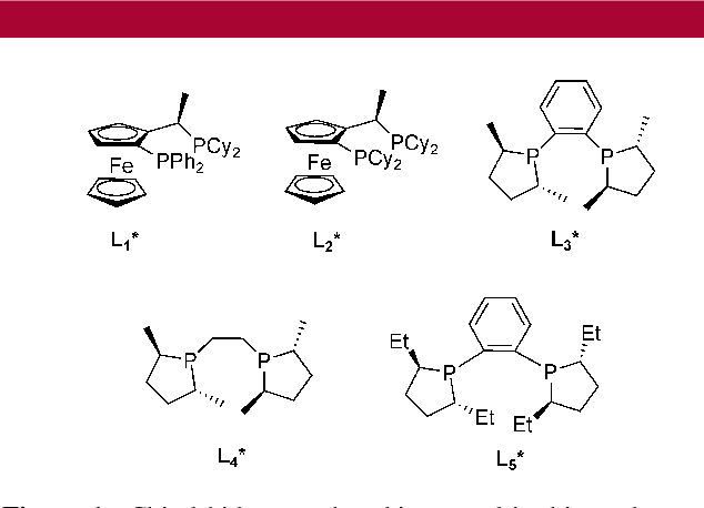 Table 1 From Palladium Catalyzed Enantioselective Conjugate Addition Of