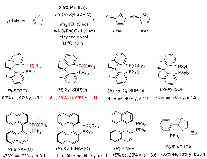 Table 1 From Asymmetric Intermolecular Heck Reaction Of Aryl Halides