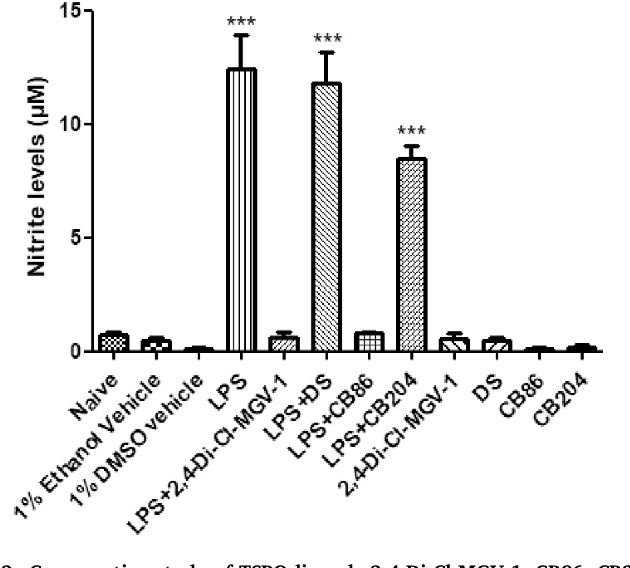 Figure 1 From The Protective Effect Of The Tspo Ligands 24 Di Cl Mgv 1