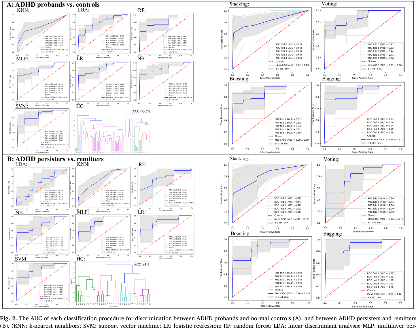 Table 1 From Neuroimage Clinical Semantic Scholar