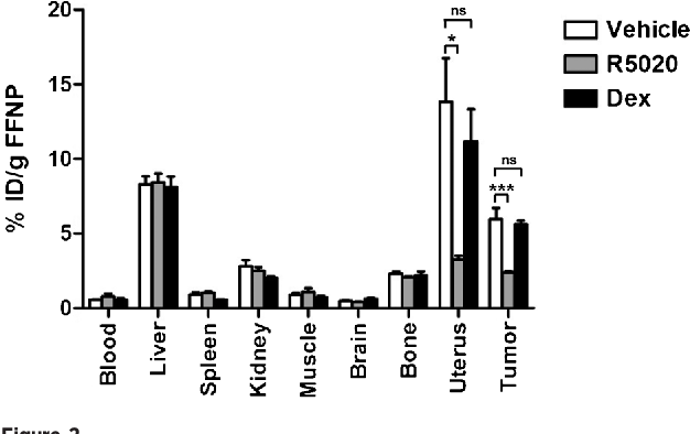 Figure 1 From Longitudinal Noninvasive Imaging Of Progesterone Receptor