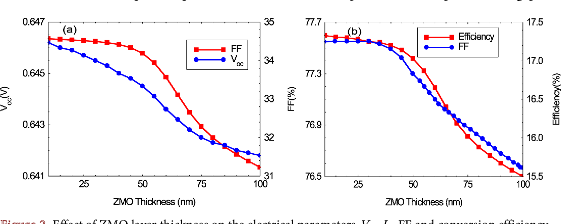 Pdf Comprehensive Analysis Of Cuin 1−x Ga X Se 2 Based Solar Cells