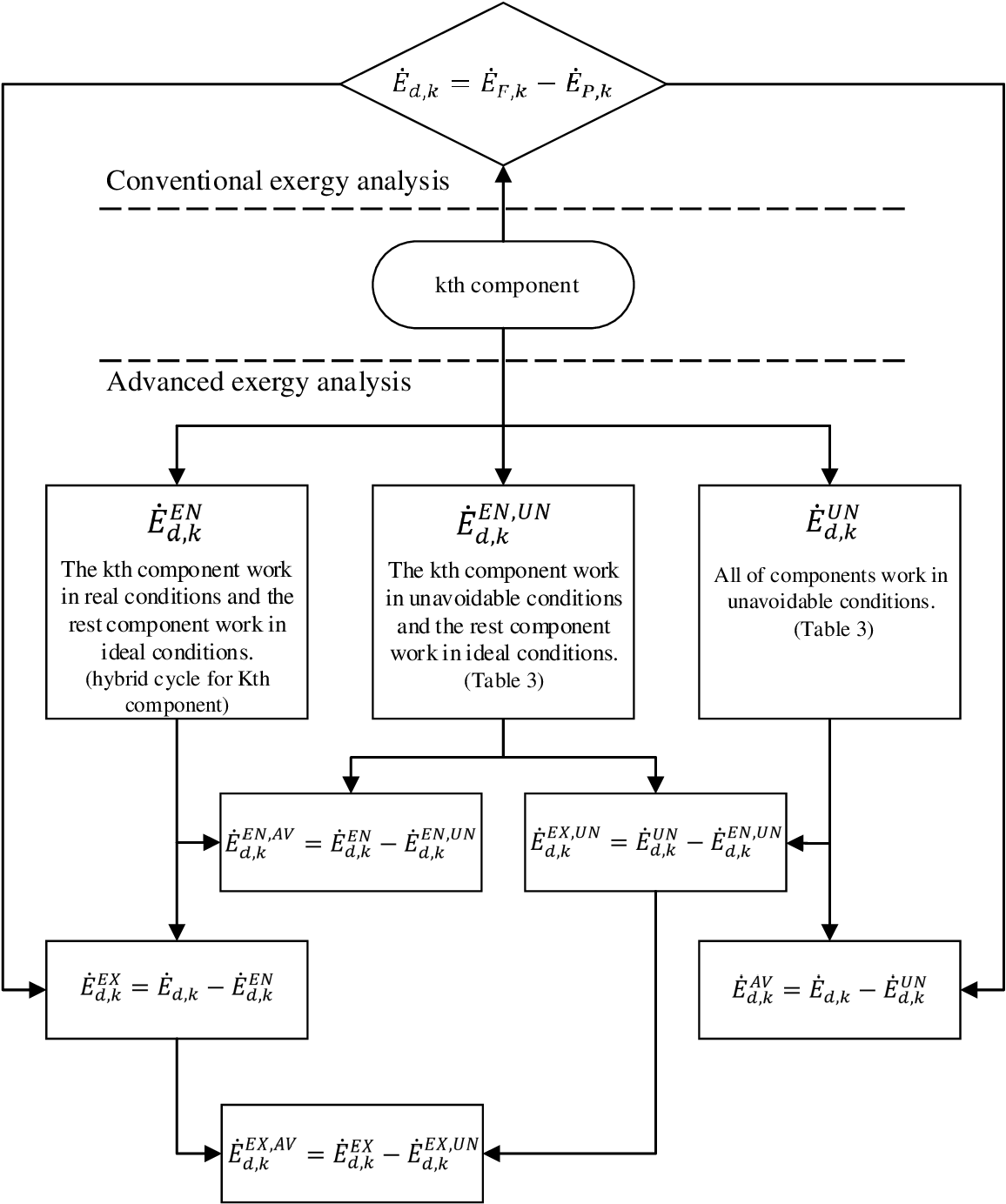 Figure 1 From Performance Evaluation Of A Kalina Cycle Using A Novel