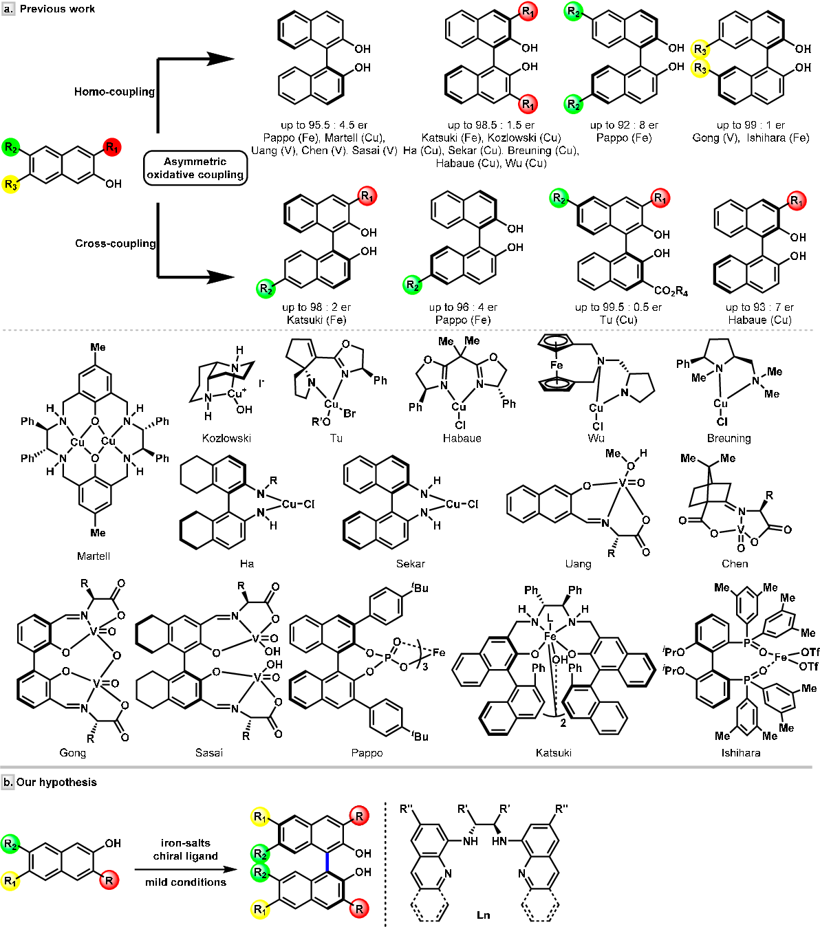 Pdf Enantioselective Ironbisquinolyldiamine Ligand Catalyzed