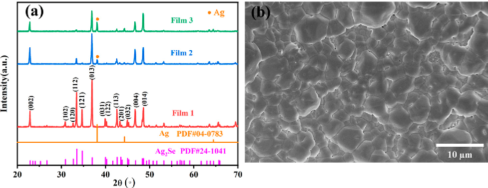 Figure 1 From High Performance Ag2se Film By A Microwave Assisted