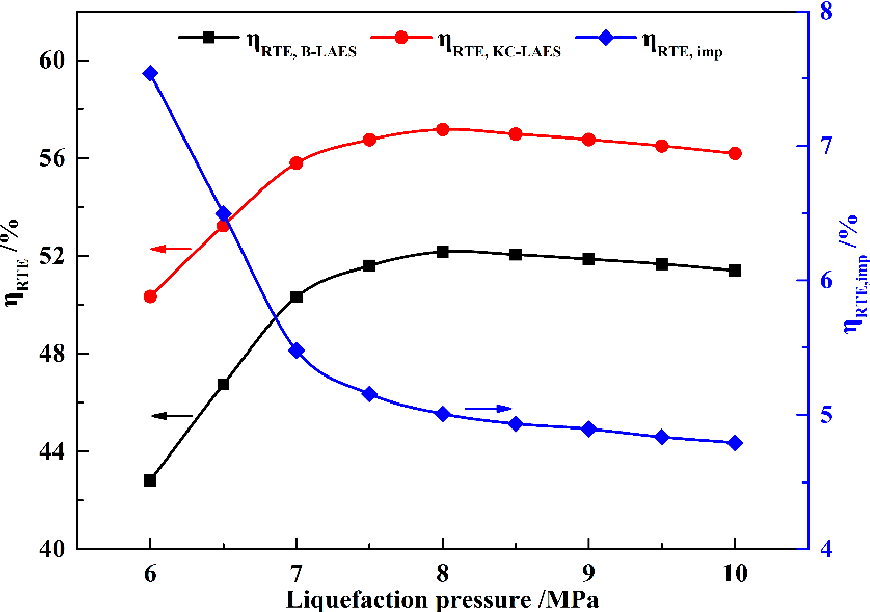 Figure 1 From Thermodynamic Analysis Of A Hybrid Power System Combining