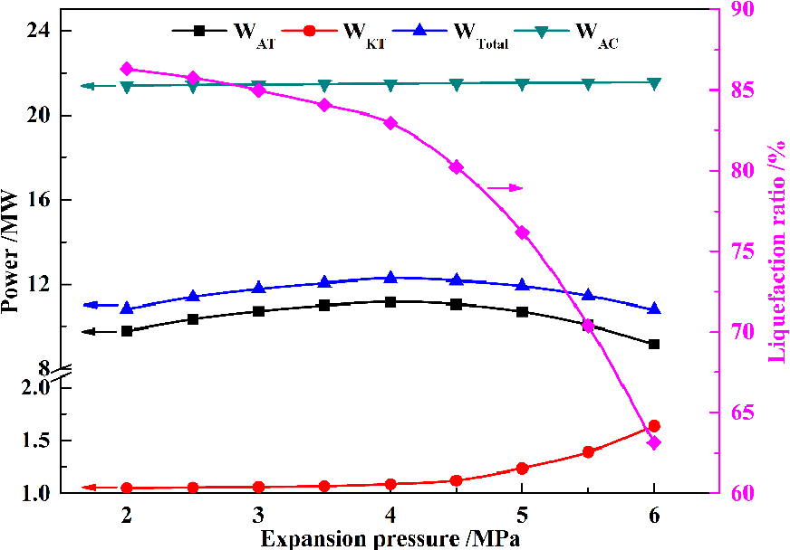 Figure 1 From Thermodynamic Analysis Of A Hybrid Power System Combining