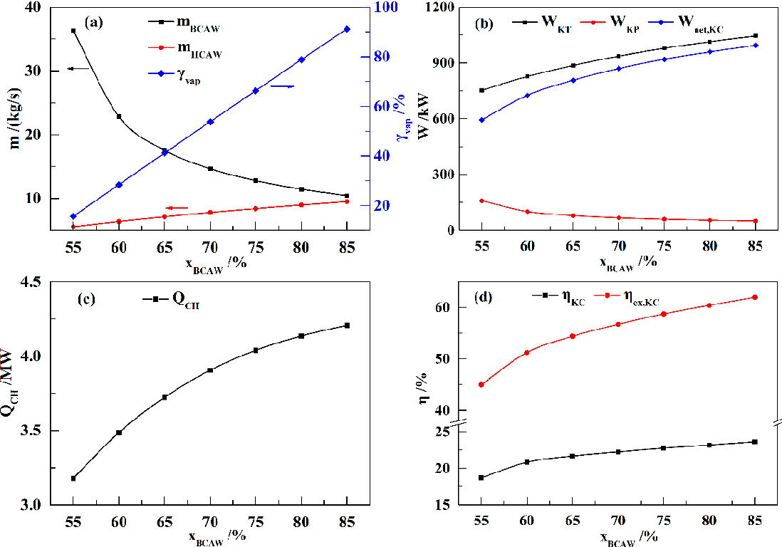 Figure 1 From Thermodynamic Analysis Of A Hybrid Power System Combining