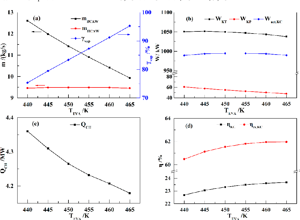 Figure 1 From Thermodynamic Analysis Of A Hybrid Power System Combining