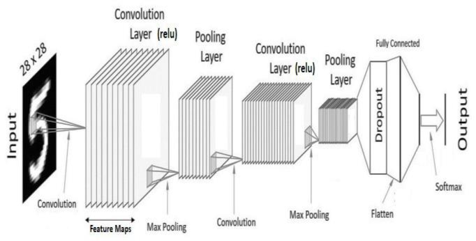 Pdf Credit Card Fraud Detection Using State Of The Art Machine