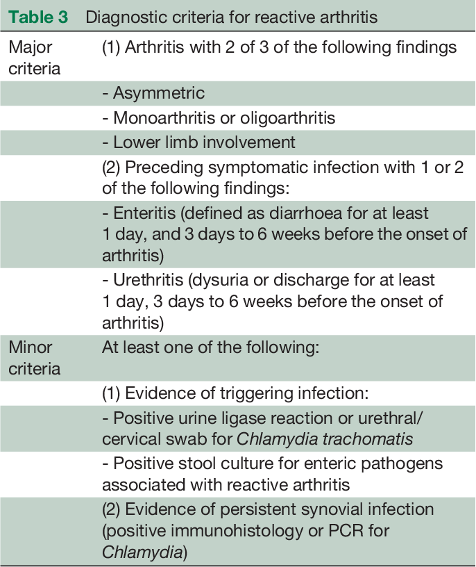 Reactive Arthritis