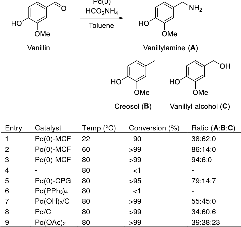 Pdf Amine Transaminases In Multi Step One Pot Reactions Semantic