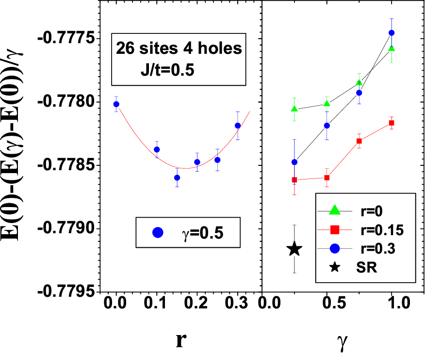 Figure 2 From Effective Hamiltonian Approach For Strongly Correlated