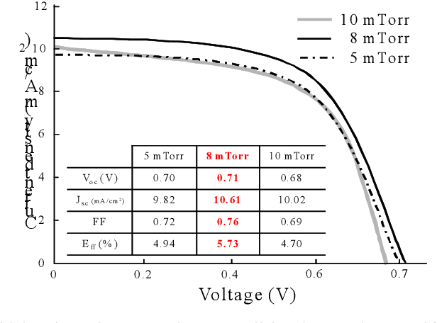 Figure 1 From Preparation Of Nanoporous Titio2 Layers Deposition By Rf