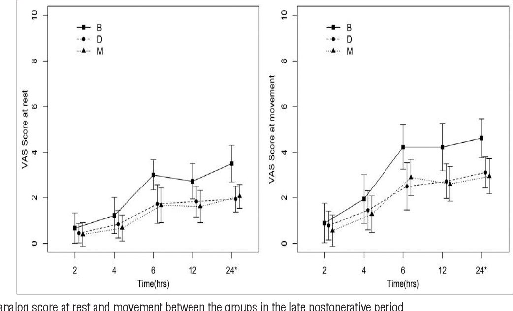 Figure 1 From Comparison Of Efficacy Of Intra Articular Plain