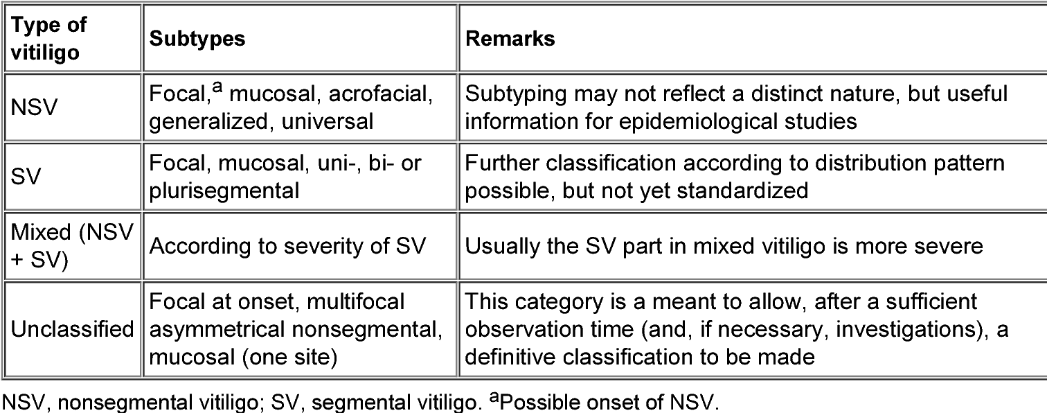 Pdf Guidelines For The Management Of Vitiligo Semantic Scholar