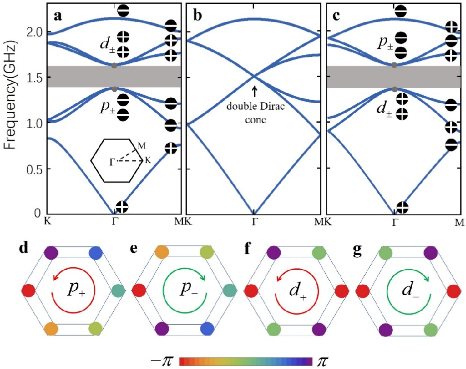 Figure 1 From Generating Electromagnetic Modes With Fine Tunable