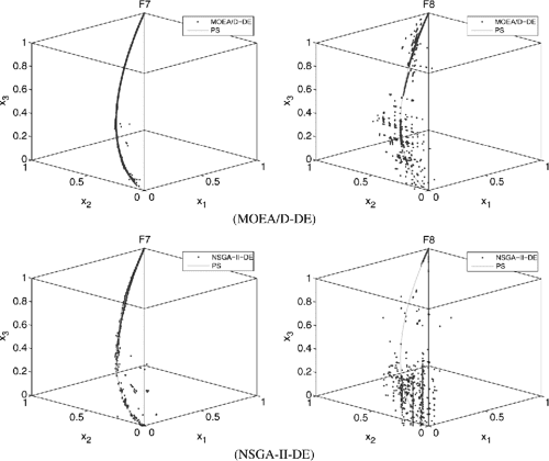 Pdf Multiobjective Optimization Problems With Complicated Pareto Sets