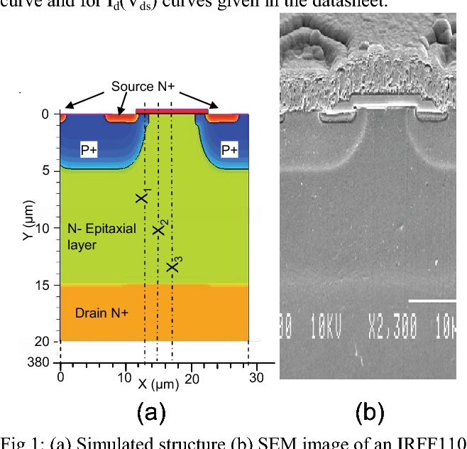 Figure 1 From Investigation Of Single Event Burnout Sensitive Depth In