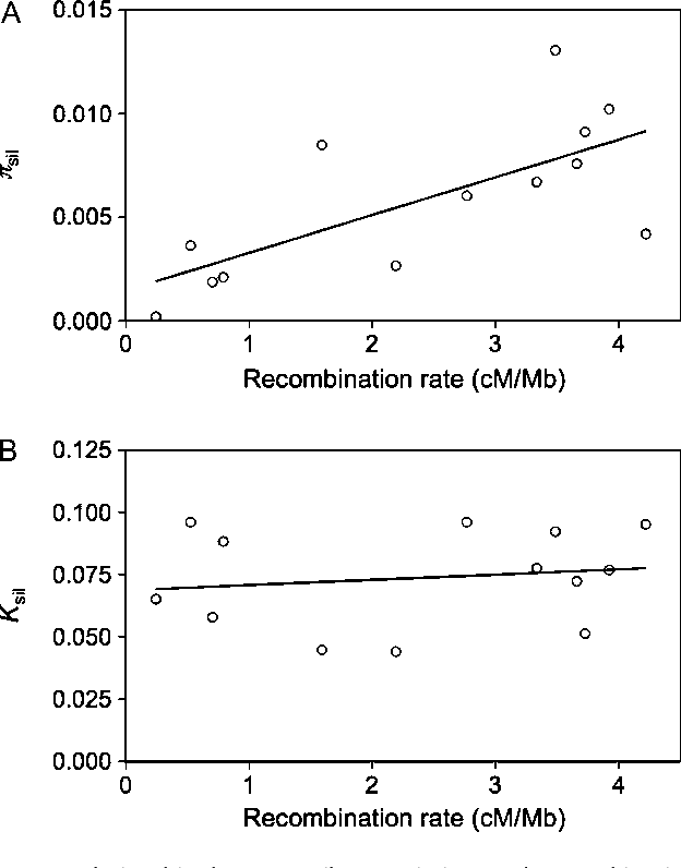 Figure 1 From Molecular Population Genetics Of The Insulintor Signal