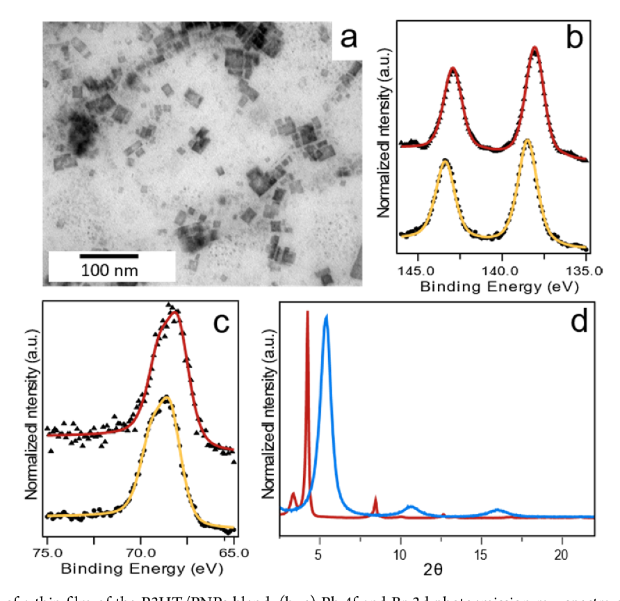 Figure 1 From Hybrid Organic Inorganic Perovskite − Polymer