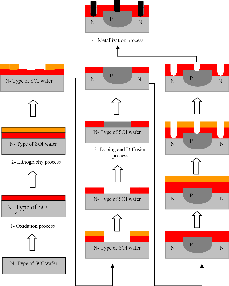 Pdf Brief Fabrication Processes Of Silicon On Insulator And Lateral