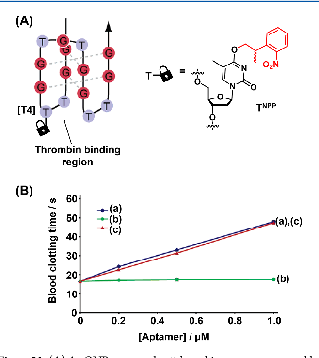 Figure 3 From Photocleavable Ortho Nitrobenzyl Protected Dna