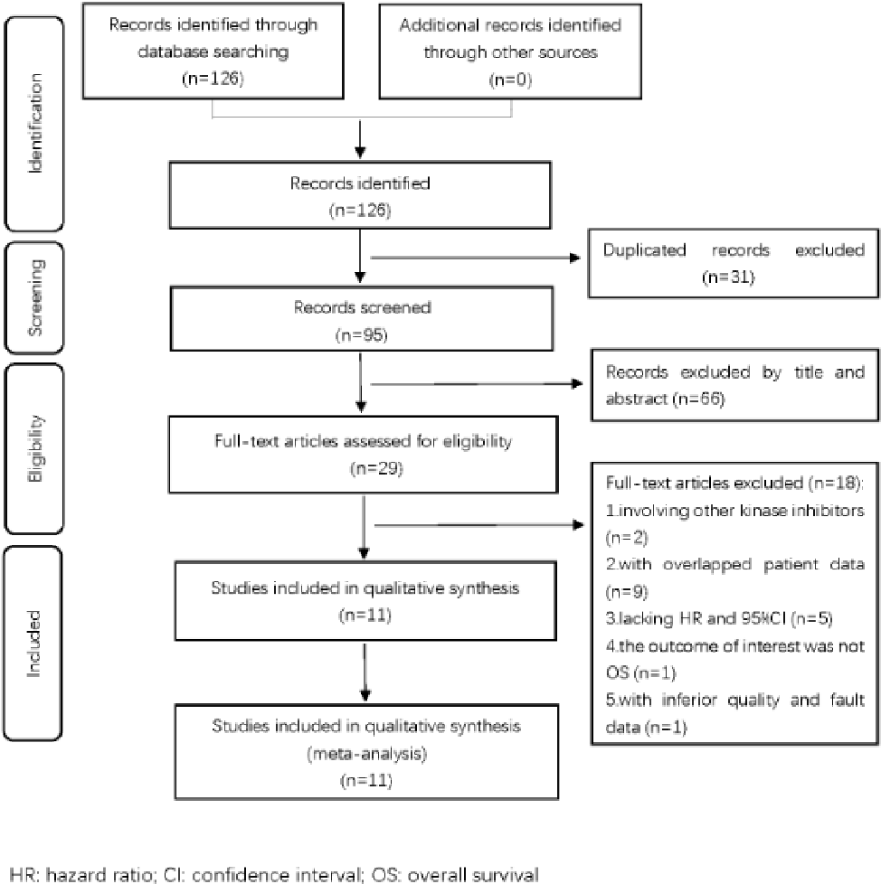 Figure 1 From Prognostic Value Of Low Skeletal Muscle Mass In