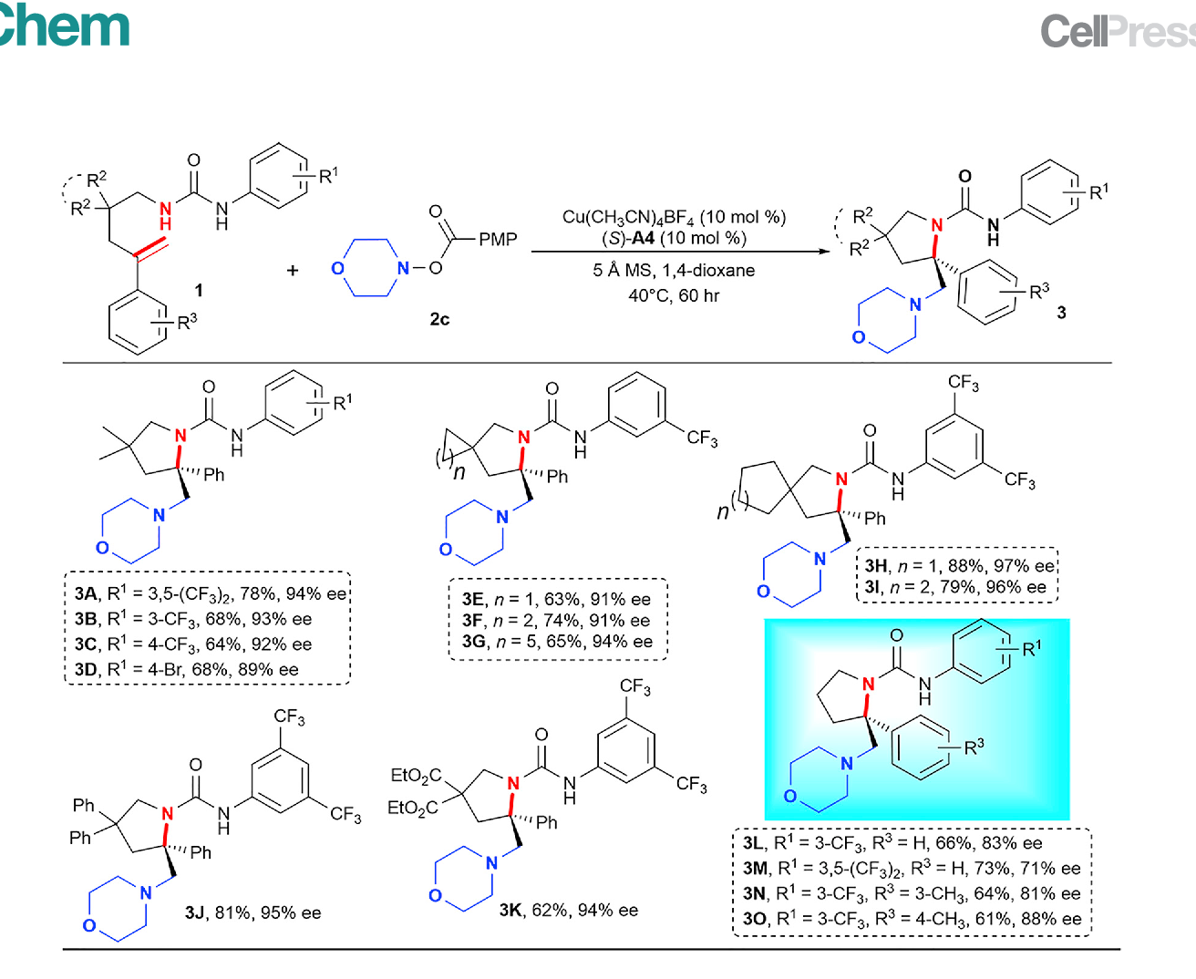 Table 1 From Catalytic Asymmetric Radical Diamination Of Alkenes