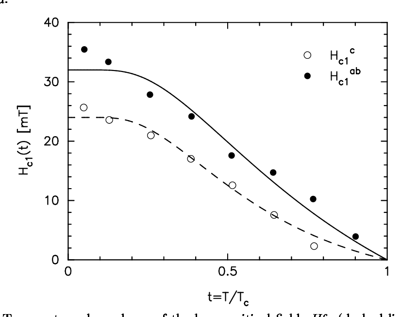 Figure 1 From Physica Polonica B No 2 Anisotropic Critical Fieldsof Mgb