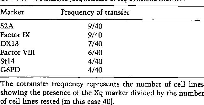 Table 1 From Investigation Of Chromosome Mediated Gene Transfer Using