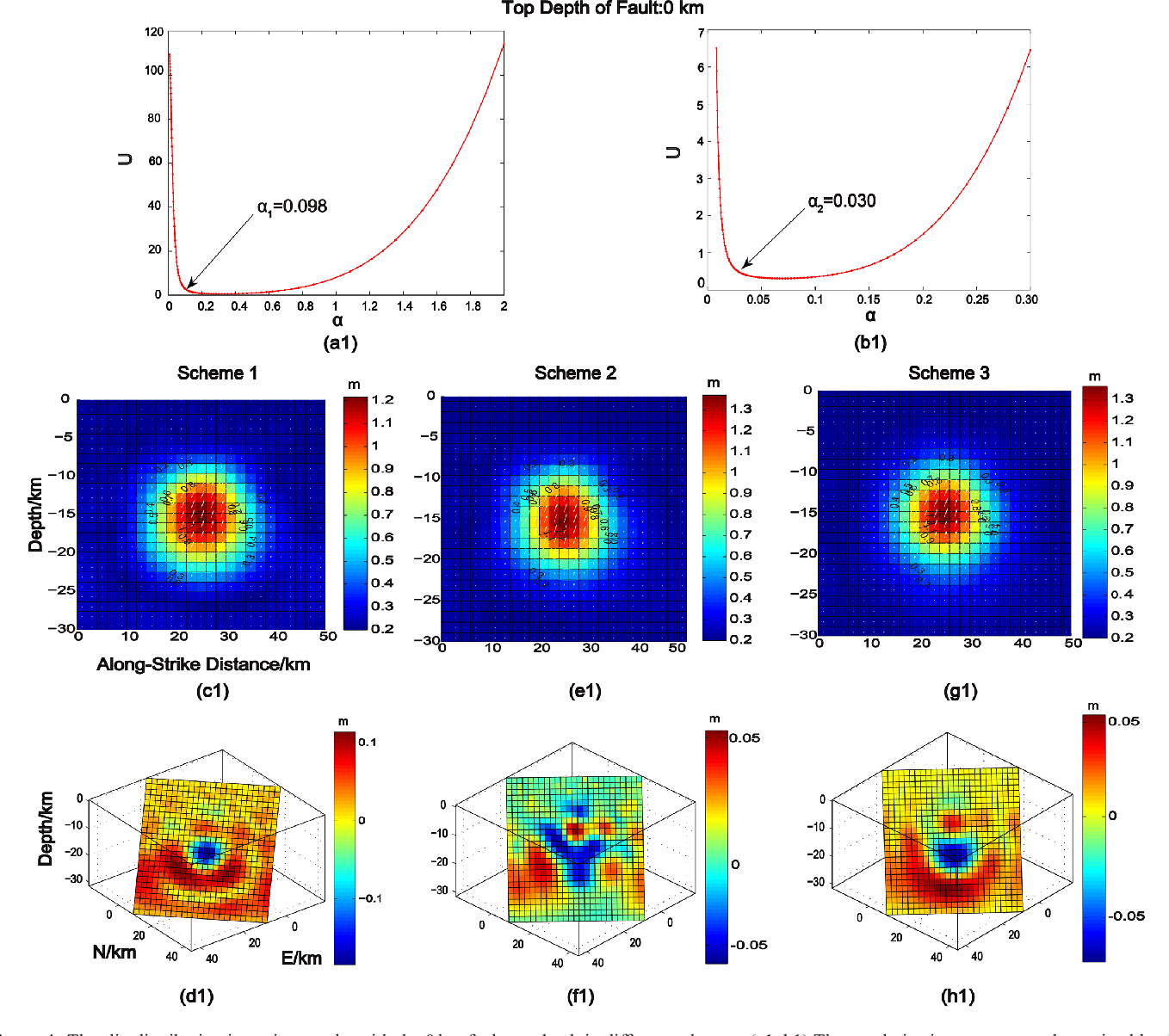 Figure 1 From Coseismic Slip Distribution Inversion With Unequal