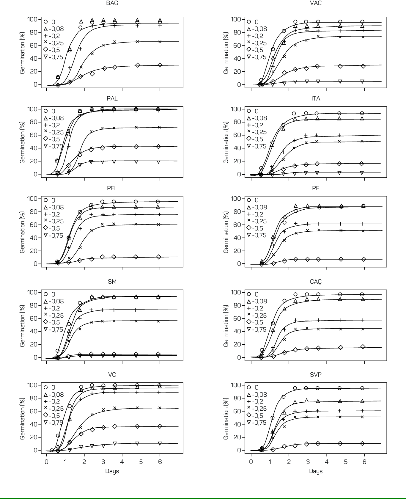 Pdf Factors Affecting Seed Germination Of Eragrostis Plana