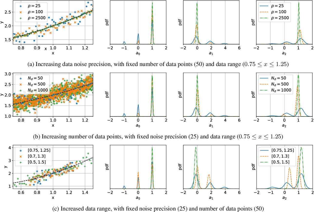 Figure 1 From Exploring Hierarchical Framework Of Nonlinear Sparse