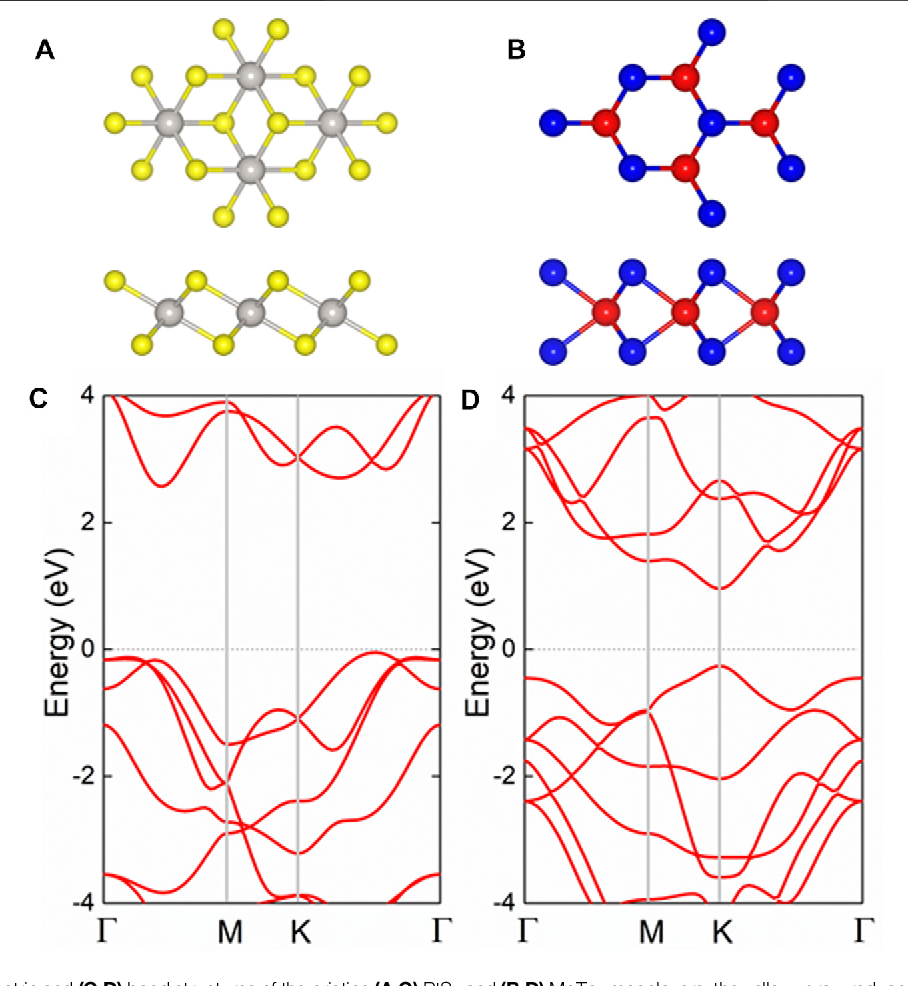 Figure 1 From Two Dimensional Pts2mote2 Van Der Waals Heterostructure