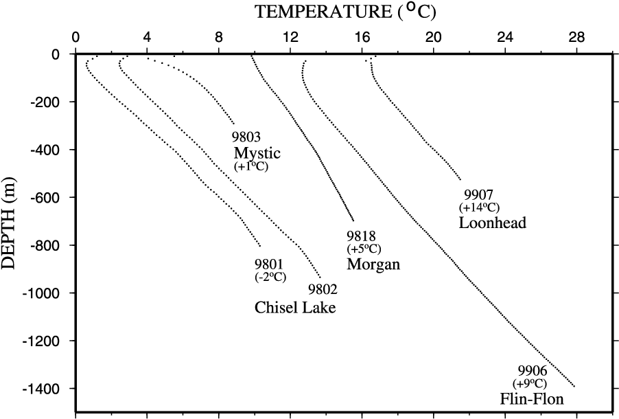 Figure 1 From Surface Heat Flow Crustal Temperatures And Mantle Heat