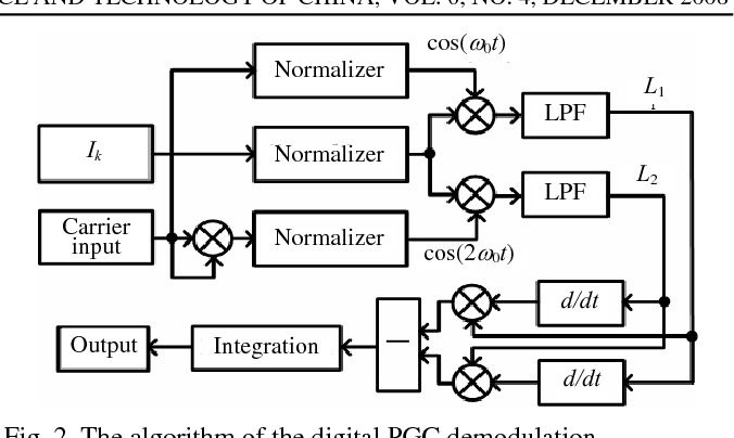 Figure 1 From Fiber Bragg Grating Sensor Array System Based On Digital