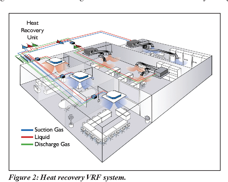 Variable Refrigerant Flow Vrf Systems Antonetta Clary