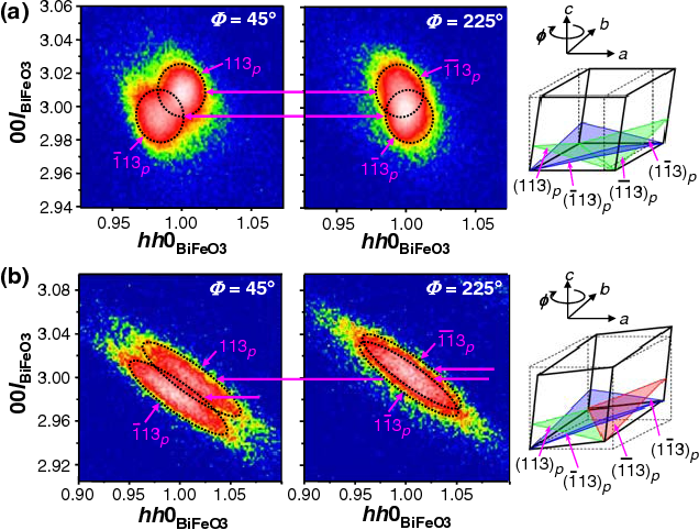 Figure 1 From Strain Induced Polarization Rotation In Epitaxial 001