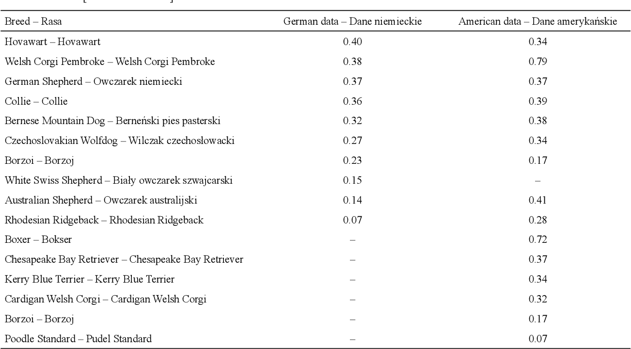 Pdf Canine Degenerative Myelopathy Pathogenesis Current