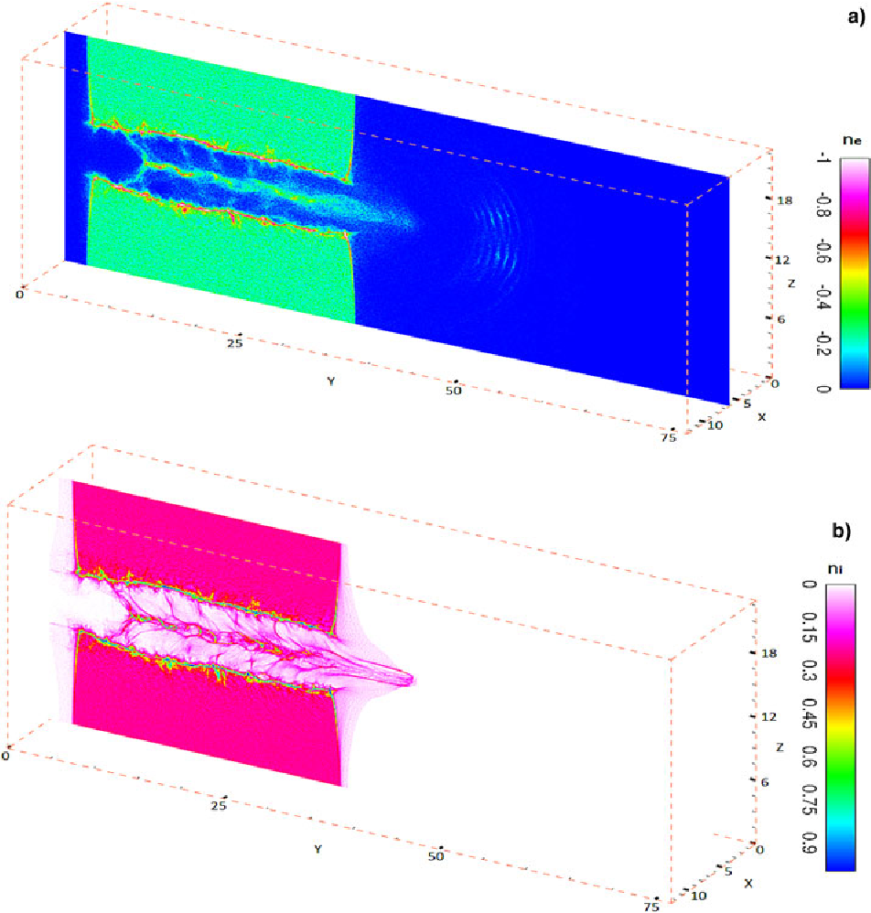 Figure 1 From Effective Laser Driven Proton Acceleration From Near