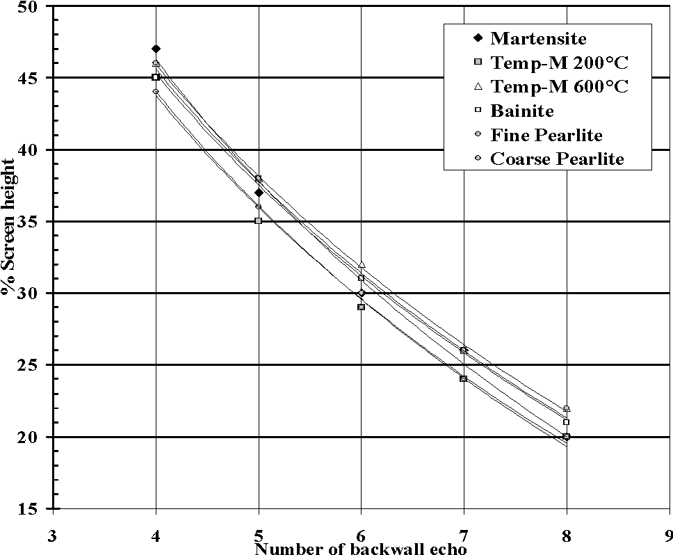 Figure 1 From Investigating The Microstructure Ultrasonic Property